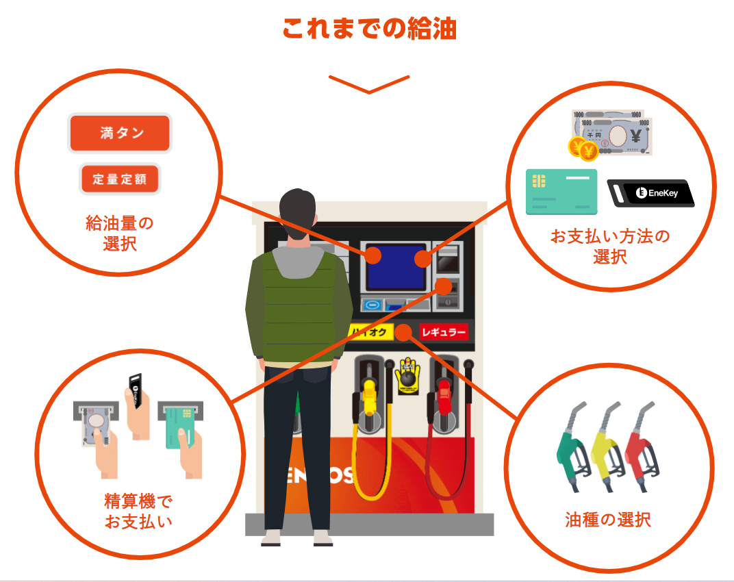ENEOS SSアプリの特徴とメリット！モバイルEneKeyの使い方も解説 - App Path