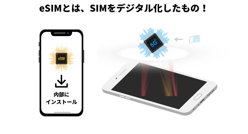 日本へ一時帰国の短期利用におすすめeSIM9社を比較【電話番号の取得可】 - eSIMポータル